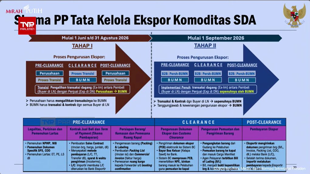 Indonesia's Commodity Export Plan: What We Know So Far - Palm Oil Monitor